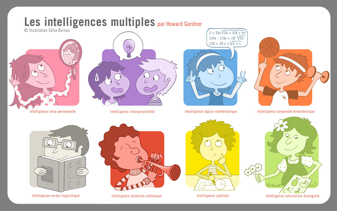 LES INTELLIGENCES MULTIPLES - FAPEO