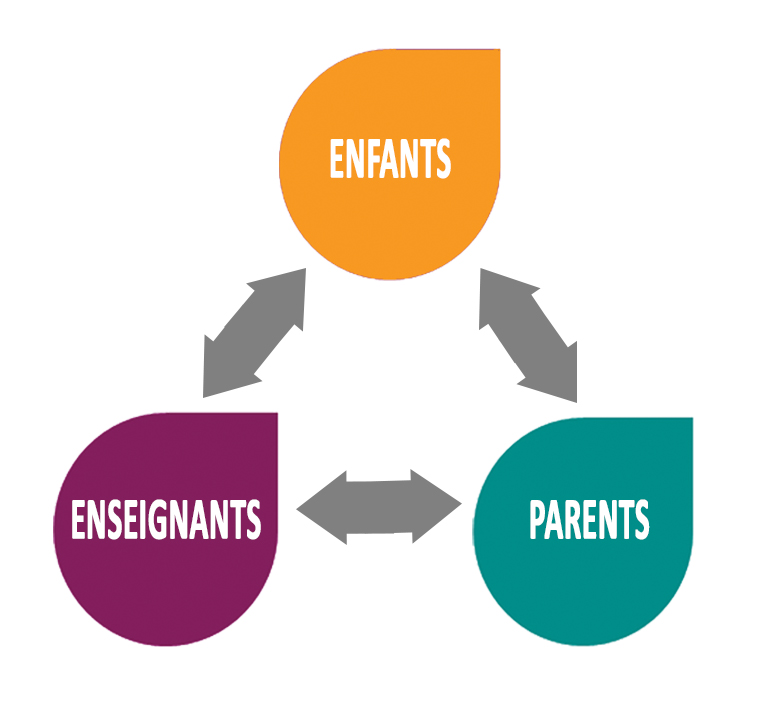 Relation familles-écoles : une logique de normalisation ou une logique ...