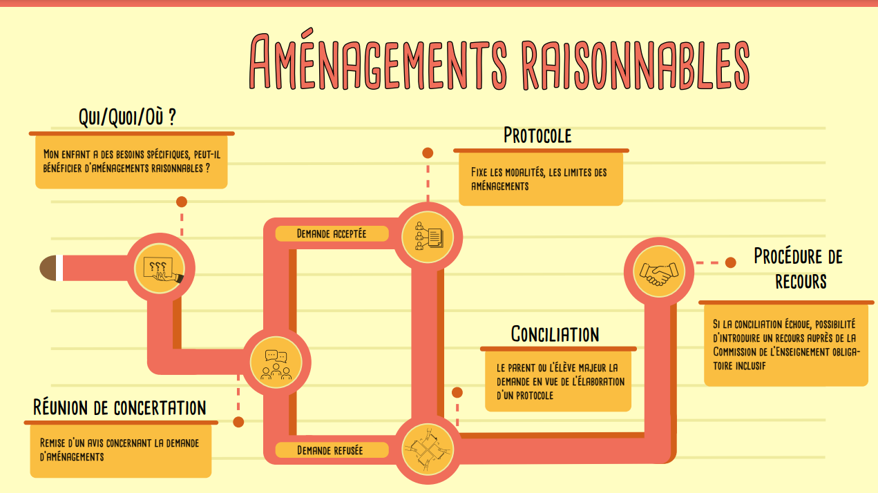 Kit aménagements raisonnables - FAPEO